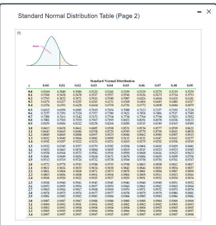 Solved \begin{tabular}{llll} 52 & 30 & 44 & 35 \\ \hline 47 | Chegg.com