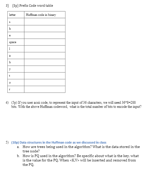 Solved 3. Huffman Code (50 points) 1) (5p) Generate a binary | Chegg.com