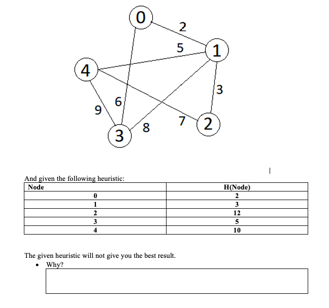 Solved Search algorithms provide solutions for many | Chegg.com