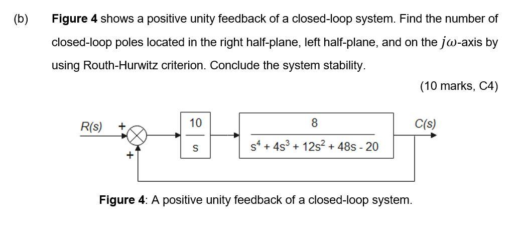 Solved (b) Figure 4 shows a positive unity feedback of a | Chegg.com