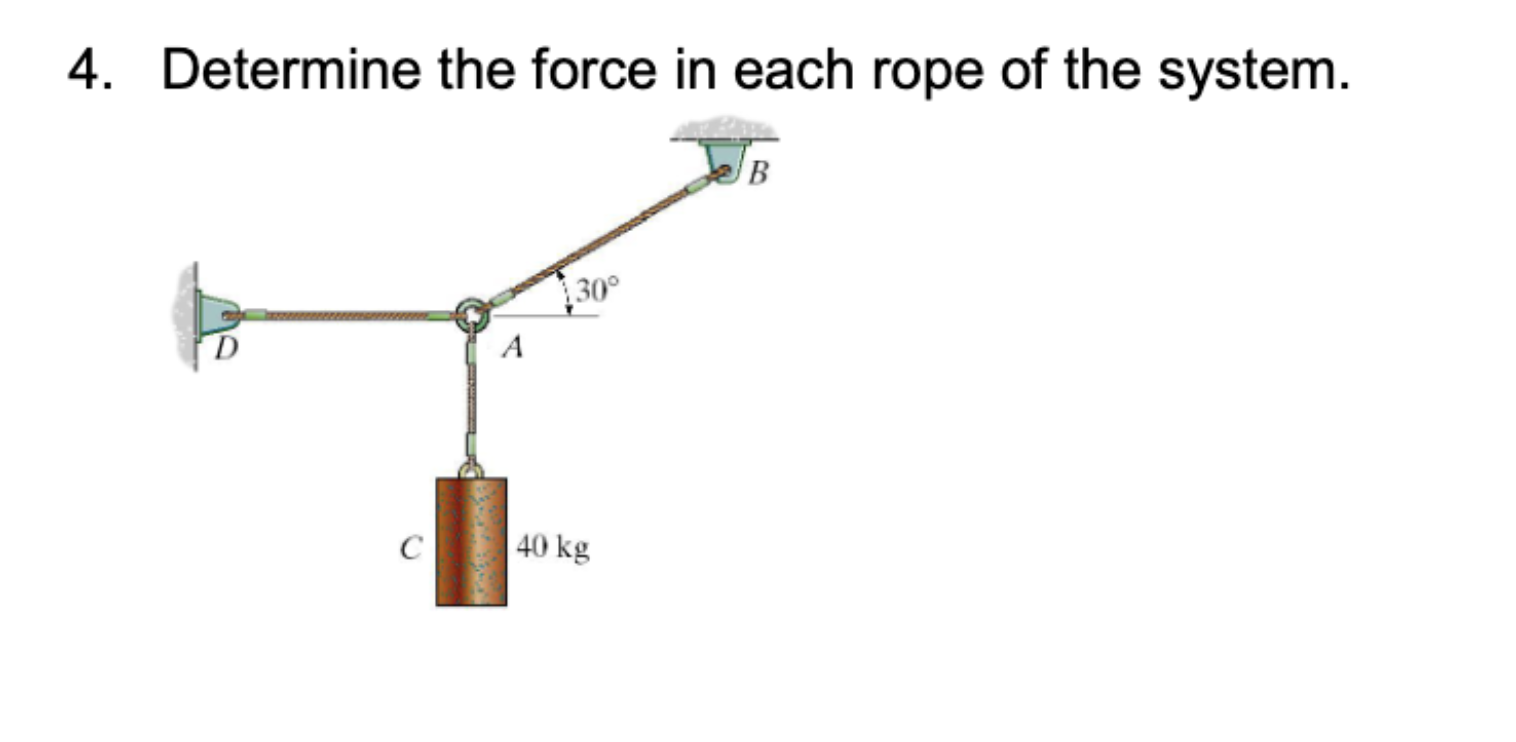 Solved 4. Determine the force in each rope of the system. | Chegg.com