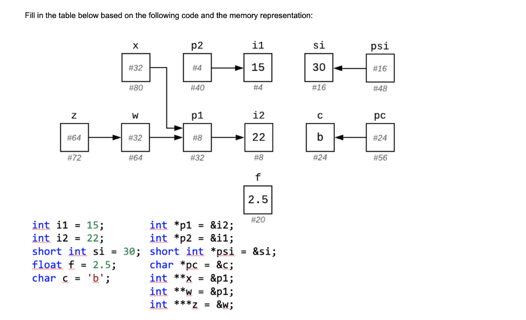 Fill in the table below based on the following code | Chegg.com
