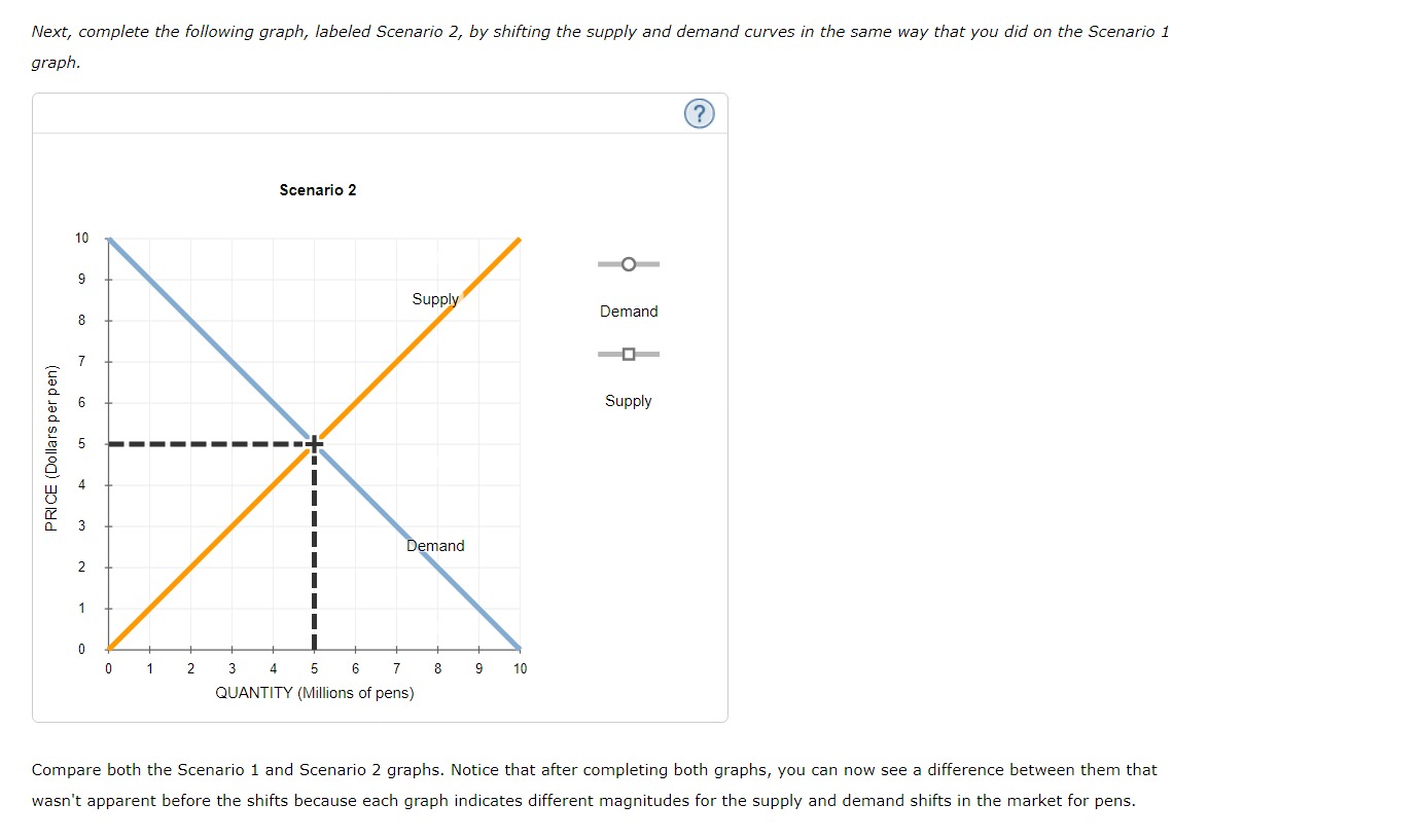 Solved Compare both the Scenario 1 and Scenario 2 graphs. | Chegg.com