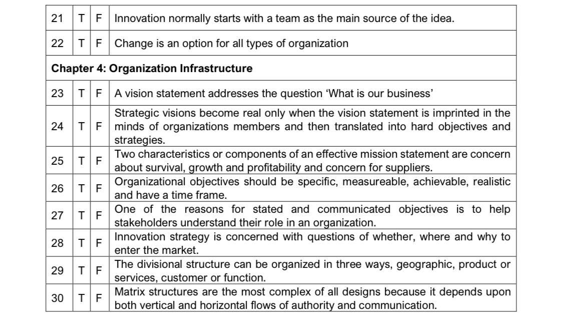 Solved 3. Chapter 1: Perspectives on Innovation 1. TF | Chegg.com