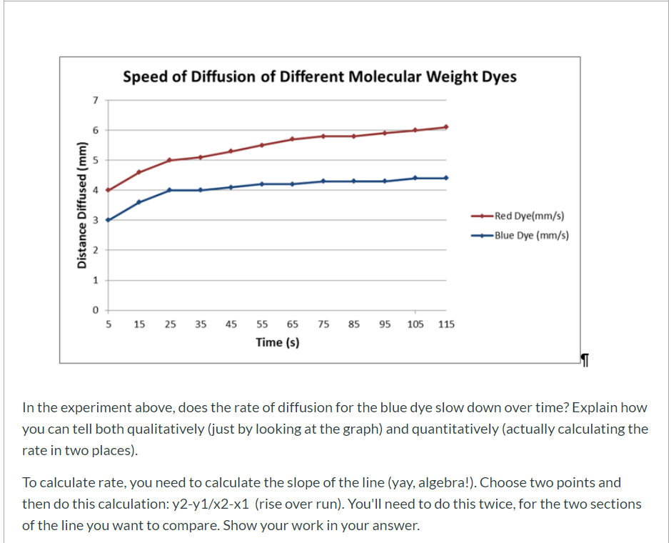 Solved Speed of Diffusion of Different Molecular Weight Dyes | Chegg.com