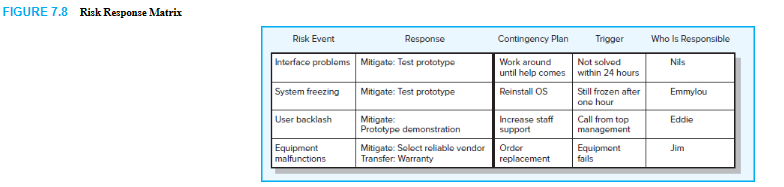 Solved Identify at least five (5) significant risks the | Chegg.com