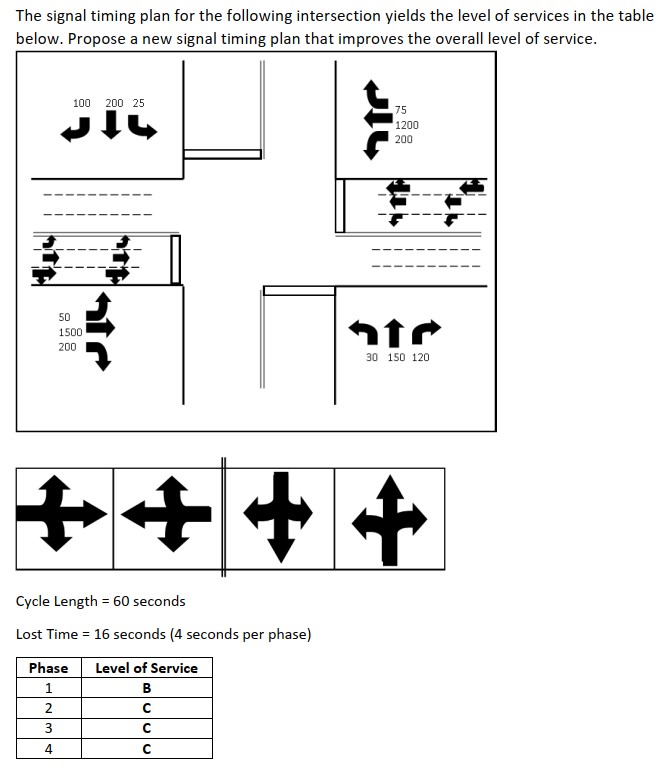 Solved The signal timing plan for the following intersection | Chegg.com