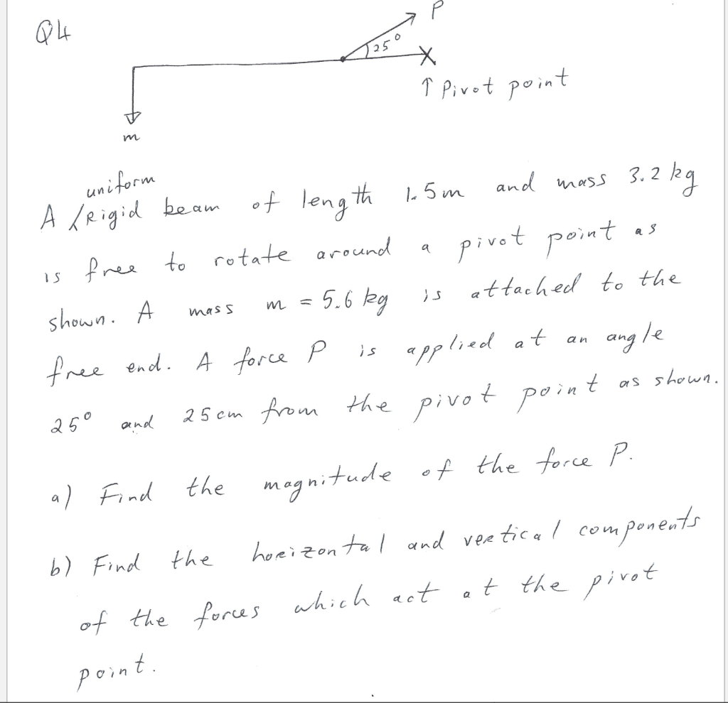 Solved OL * ↑ Pivot point uniform and mass 3.2 kg as a is | Chegg.com