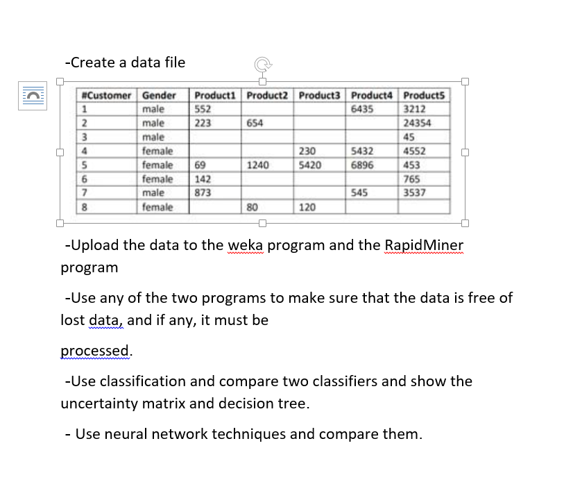 -Create a data file #Customer Gender 1 male 2 male 3 | Chegg.com
