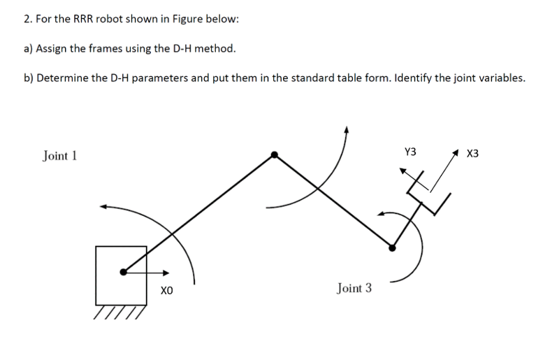 Solved 2. For the RRR robot shown in Figure below: a) Assign | Chegg.com