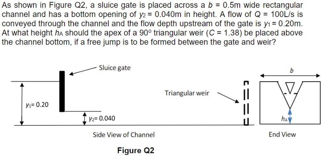 Solved As shown in Figure Q2, a sluice gate is placed across | Chegg.com