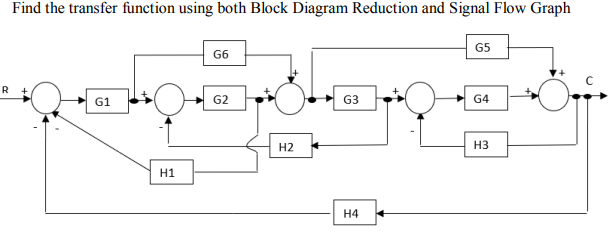 Solved Find the transfer function using both Block Diagram | Chegg.com