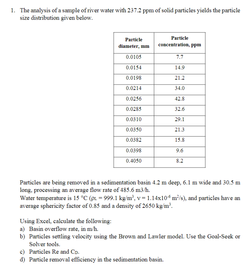 Solved 1. The analysis of a sample of river water with | Chegg.com