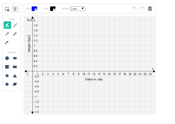 Modeling Periodic Phenomena with Trigonometric | Chegg.com