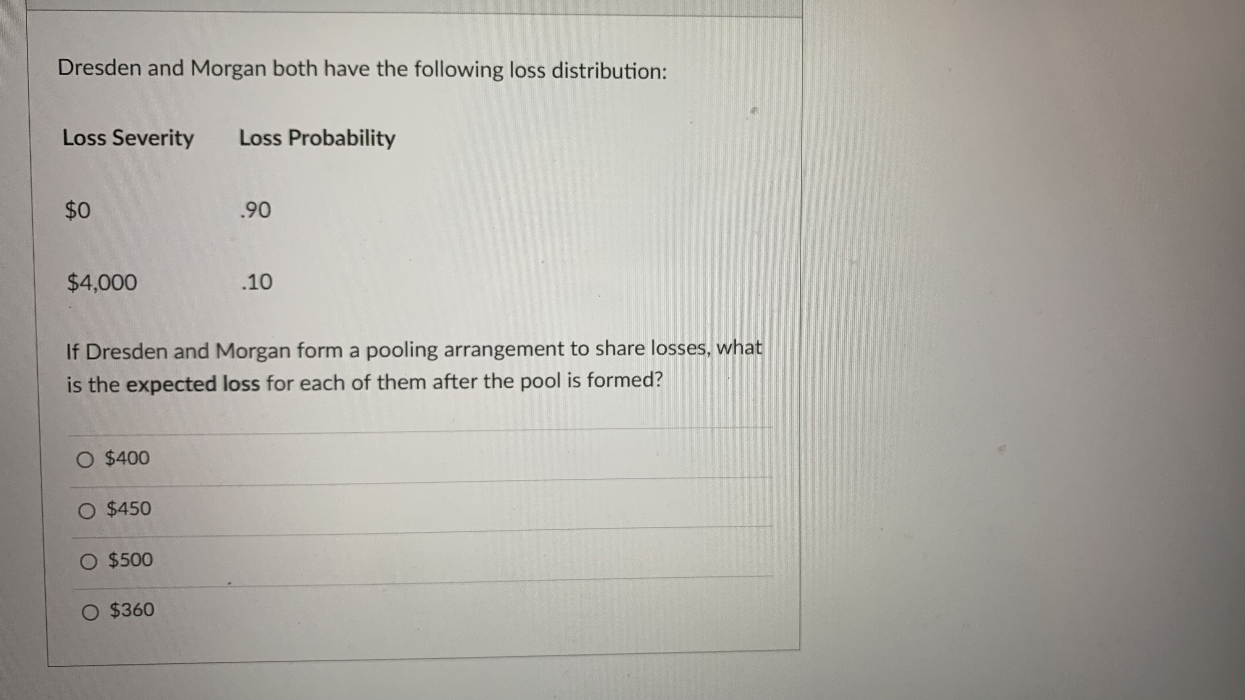 Solved Dresden and Morgan both have the following loss | Chegg.com