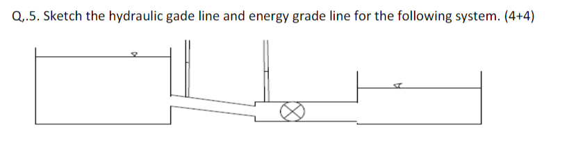 Solved Q,.5. Sketch the hydraulic gade line and energy grade | Chegg.com