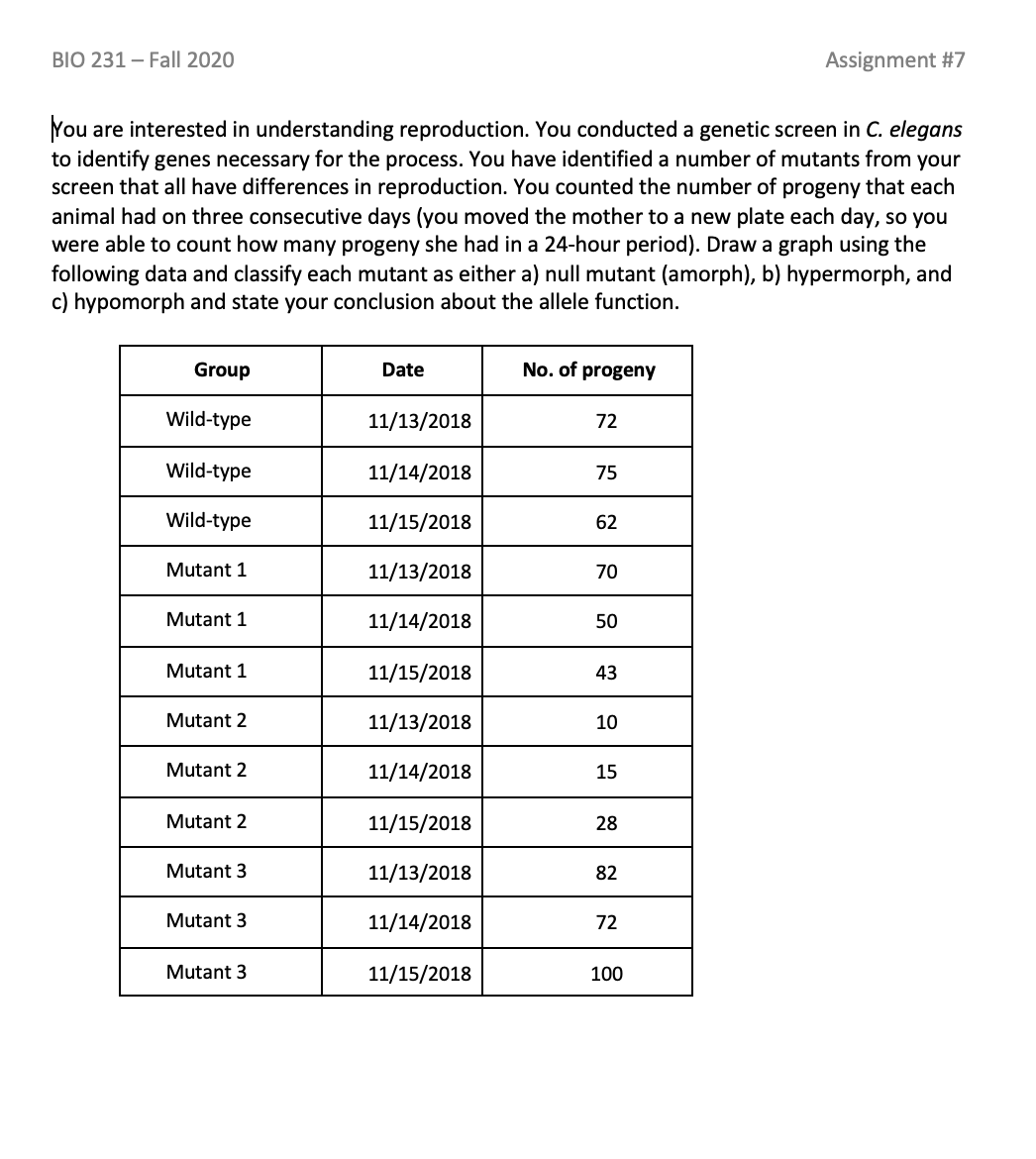 Solved by an EXPERT BIO 231 - ﻿Fall 2020Assignment #7You are interested ...