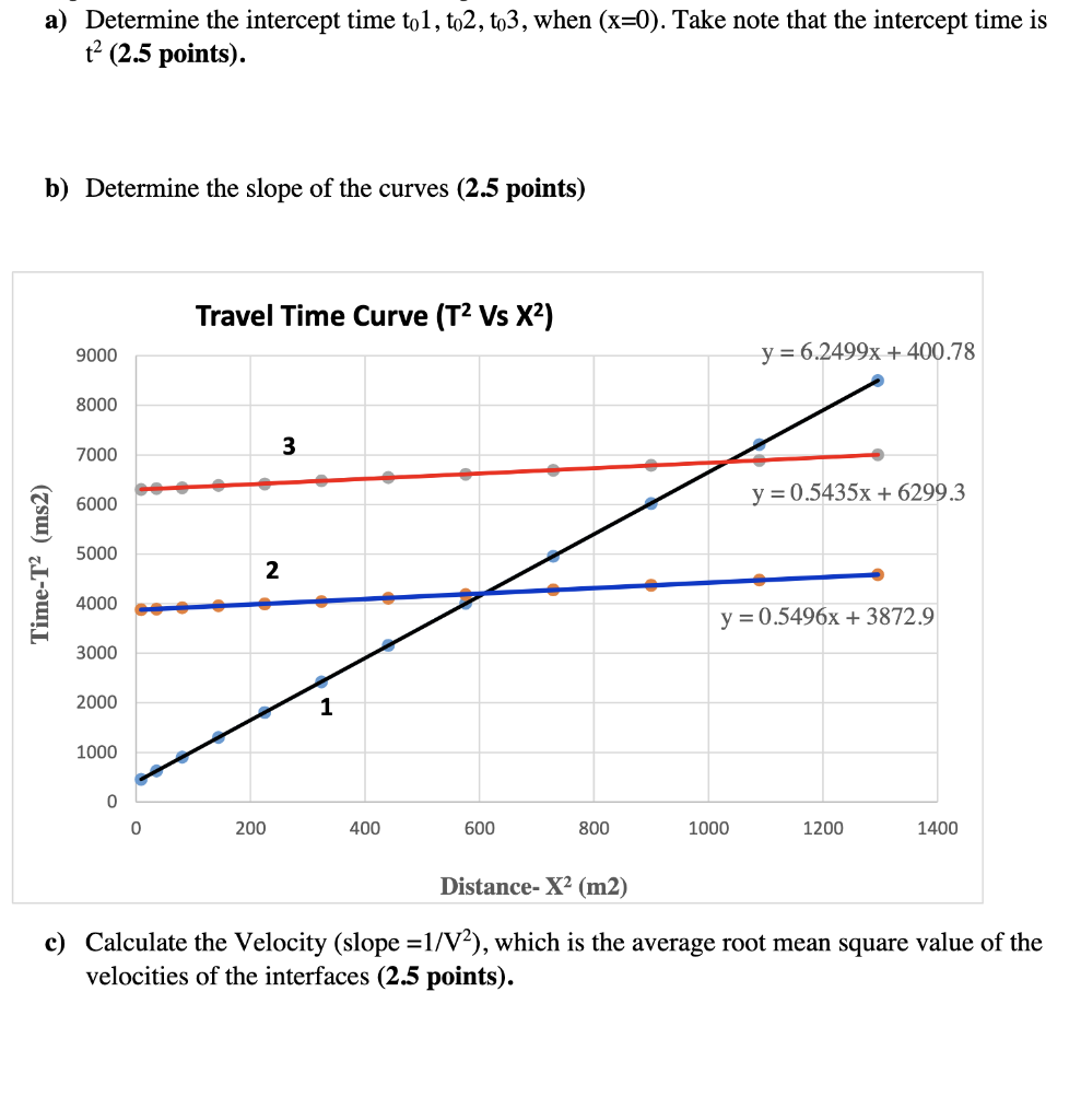 Solved a) Determine the intercept time t01,t02,t03, when | Chegg.com
