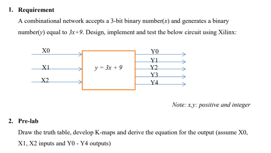 Solved 1. Requirement A combinational network accepts a | Chegg.com