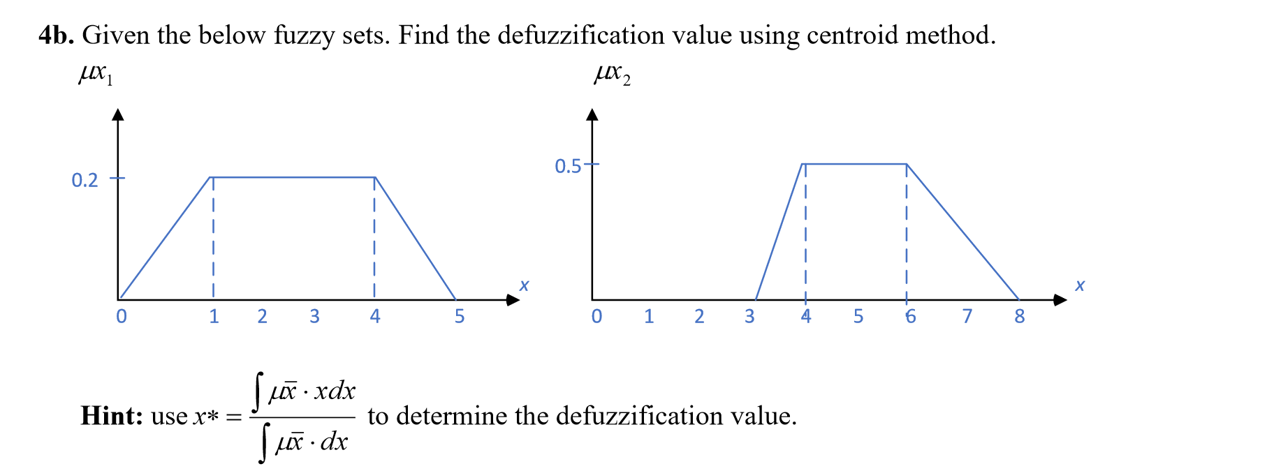 Solved 4b. Given the below fuzzy sets. Find the | Chegg.com