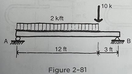 Solved determine the reaction components for the simple beam | Chegg.com