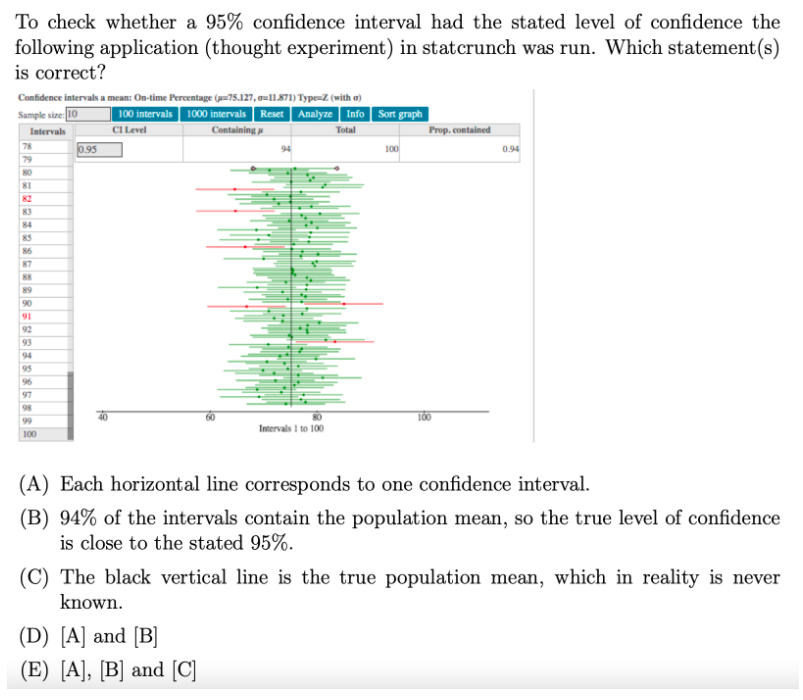 Solved To check whether a 95% confidence interval had the | Chegg.com