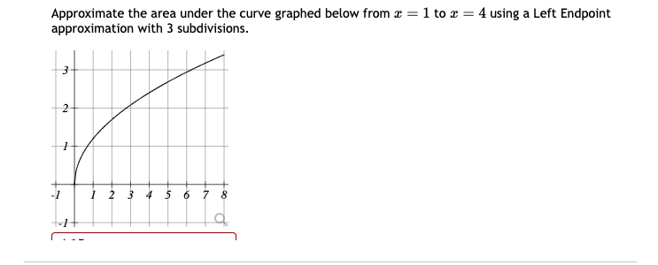 Solved Approximate the area under the curve graphed below | Chegg.com