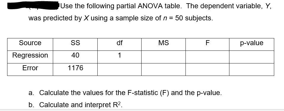 Solved Use the following partial ANOVA table. The dependent | Chegg.com