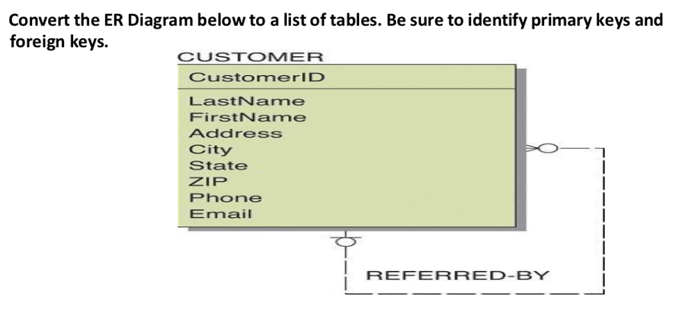 Solved Mapping ER Diagrams to Tables - Datebase | Chegg.com