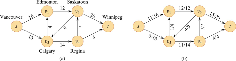 Solved In Figure 24.1(b), what is the net flow across the | Chegg.com