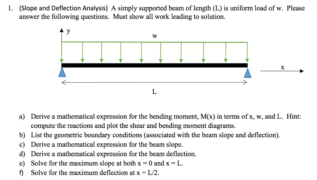 Solved (Slope and Deflection Analysis) A simply supported | Chegg.com