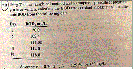 Solved 7-16. Using Thomas' graphical method and a computer | Chegg.com
