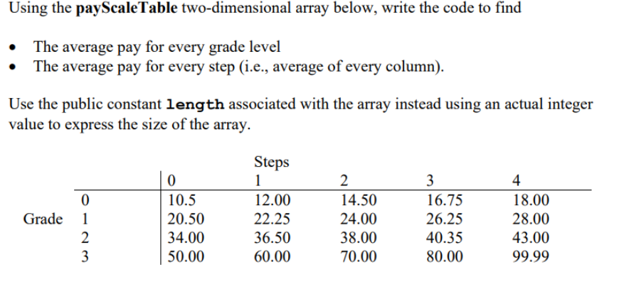 Solved Using the payScaleTable two-dimensional array below, | Chegg.com