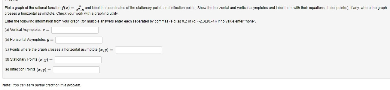 Solved Plot a graph of the rational function f(2)= and label | Chegg.com