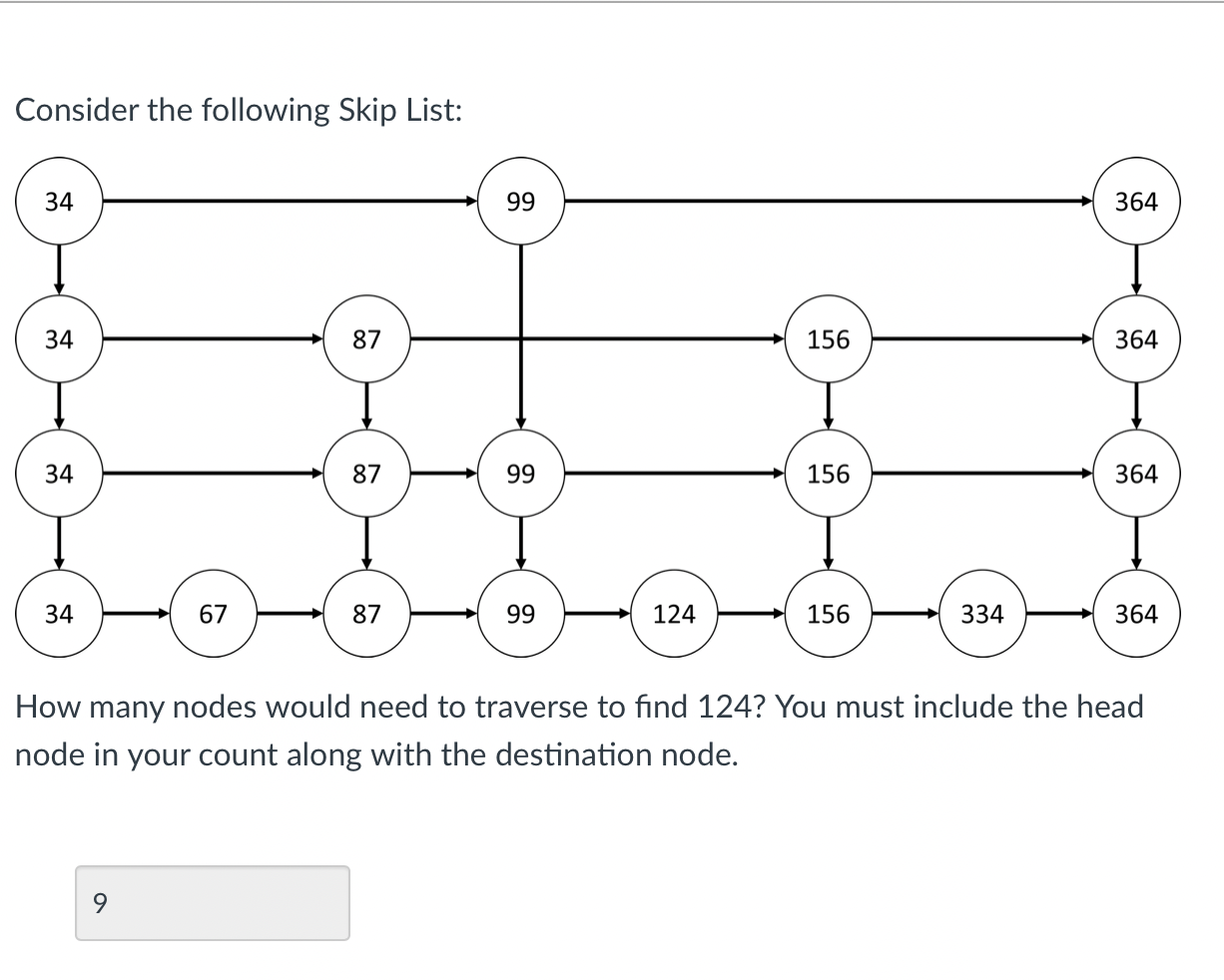 Solved Consider the following Skip List: How many nodes | Chegg.com