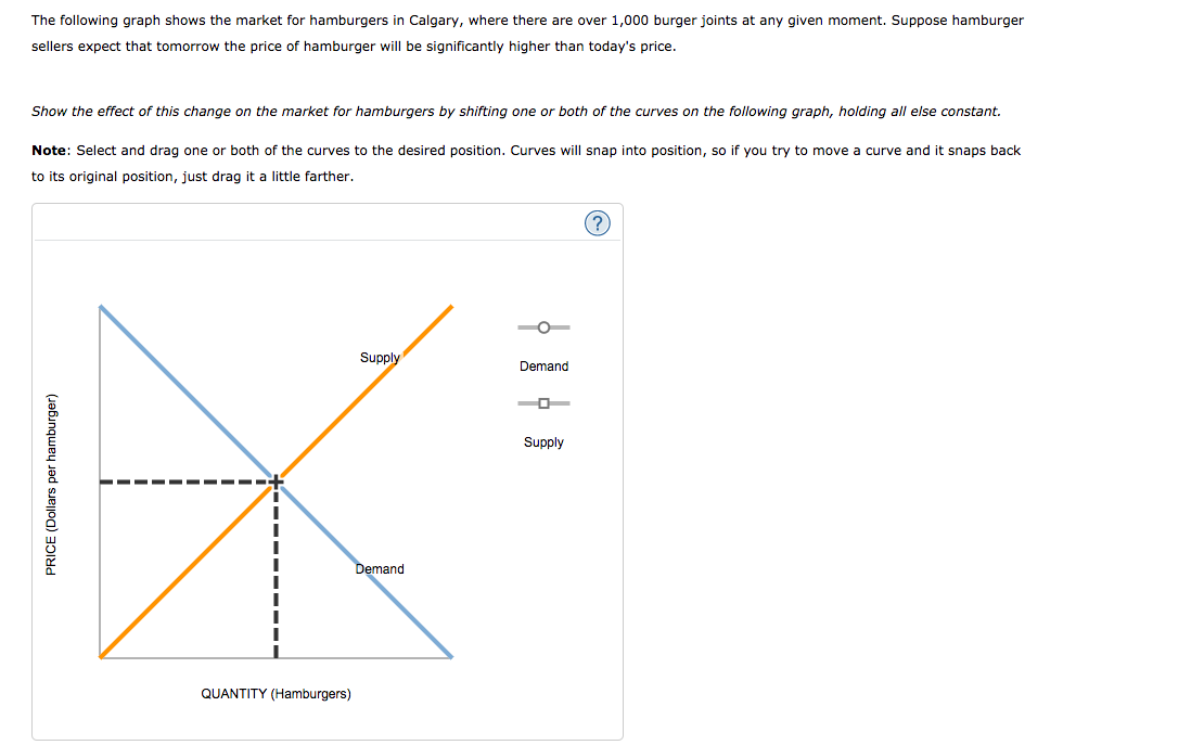 Solved The following graph shows the market for hamburgers | Chegg.com