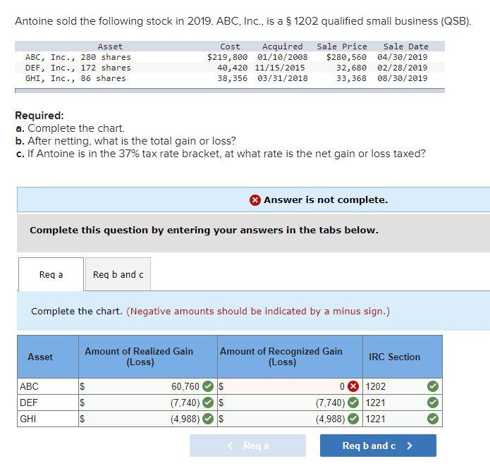 Solved Antoine sold the following stock in 2019. ABC, Inc., | Chegg.com