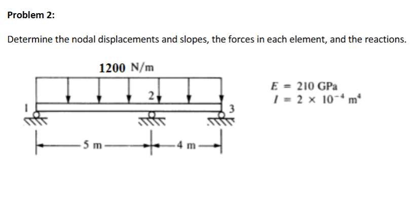 Solved Problem 2:Determine the nodal displacements and | Chegg.com