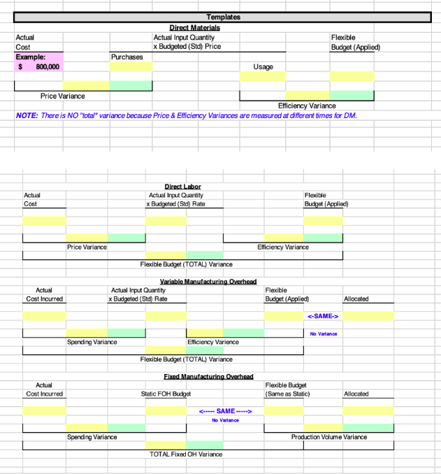 Solved Please use this template to calculate the variences. | Chegg.com