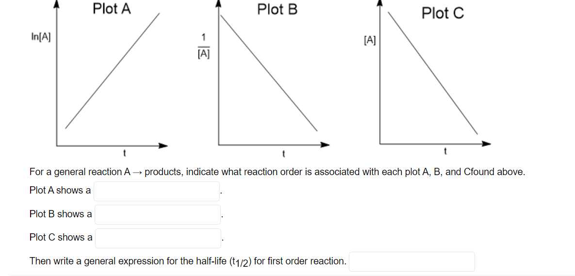 Solved Plot A Plot B Plot C In[A] 1 [A] [A] t For a general | Chegg.com