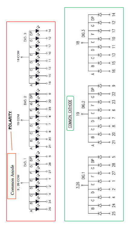 Complete the connection of 7-segment 3-character LED | Chegg.com
