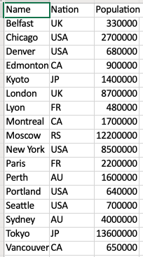 Solved Provide working SQL DML statements for the following | Chegg.com