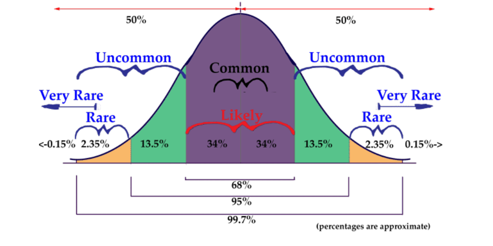 Solved The graph above is based on Chebyshev's theorem. | Chegg.com