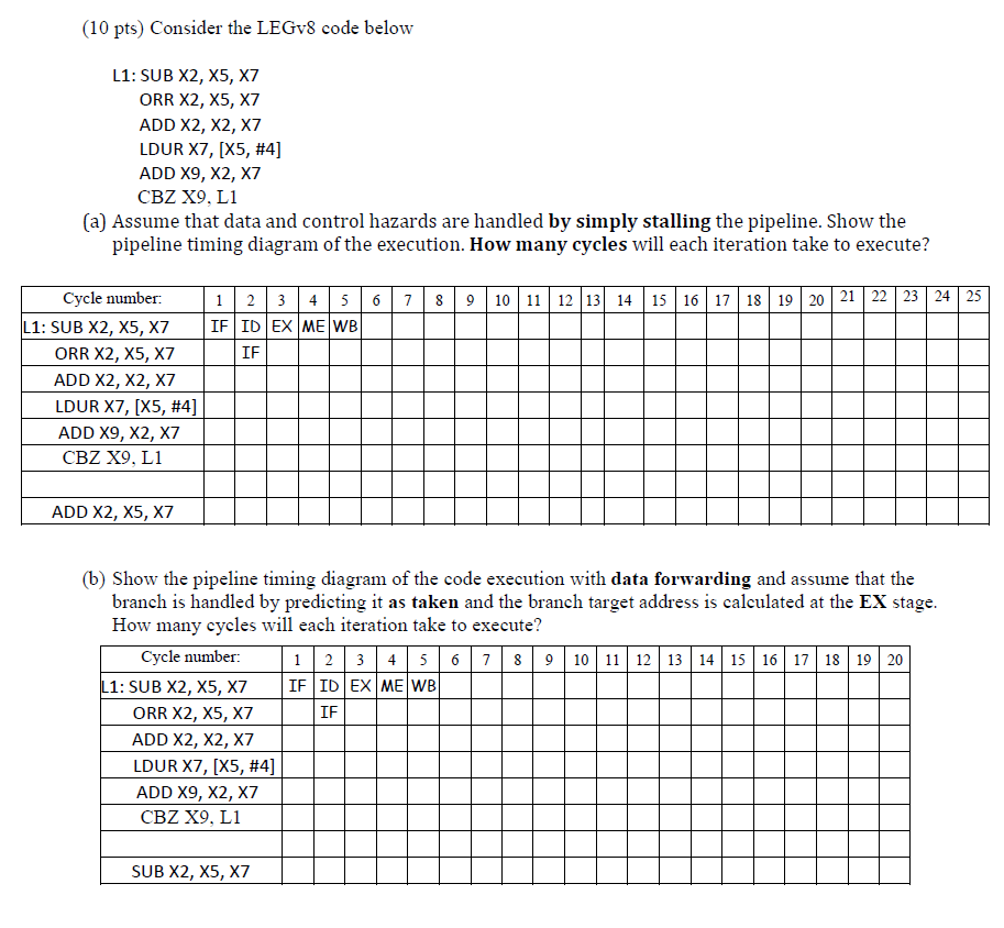 Solved (10 pts) Consider the LEGV8 code below L1: SUB X2, | Chegg.com