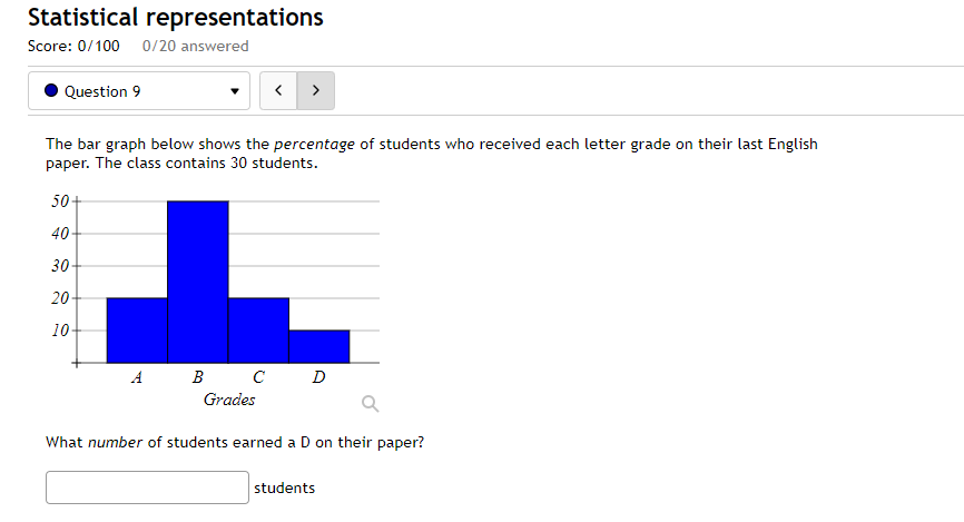Solved Statistical representations Score: 0/1000/20 answered | Chegg.com