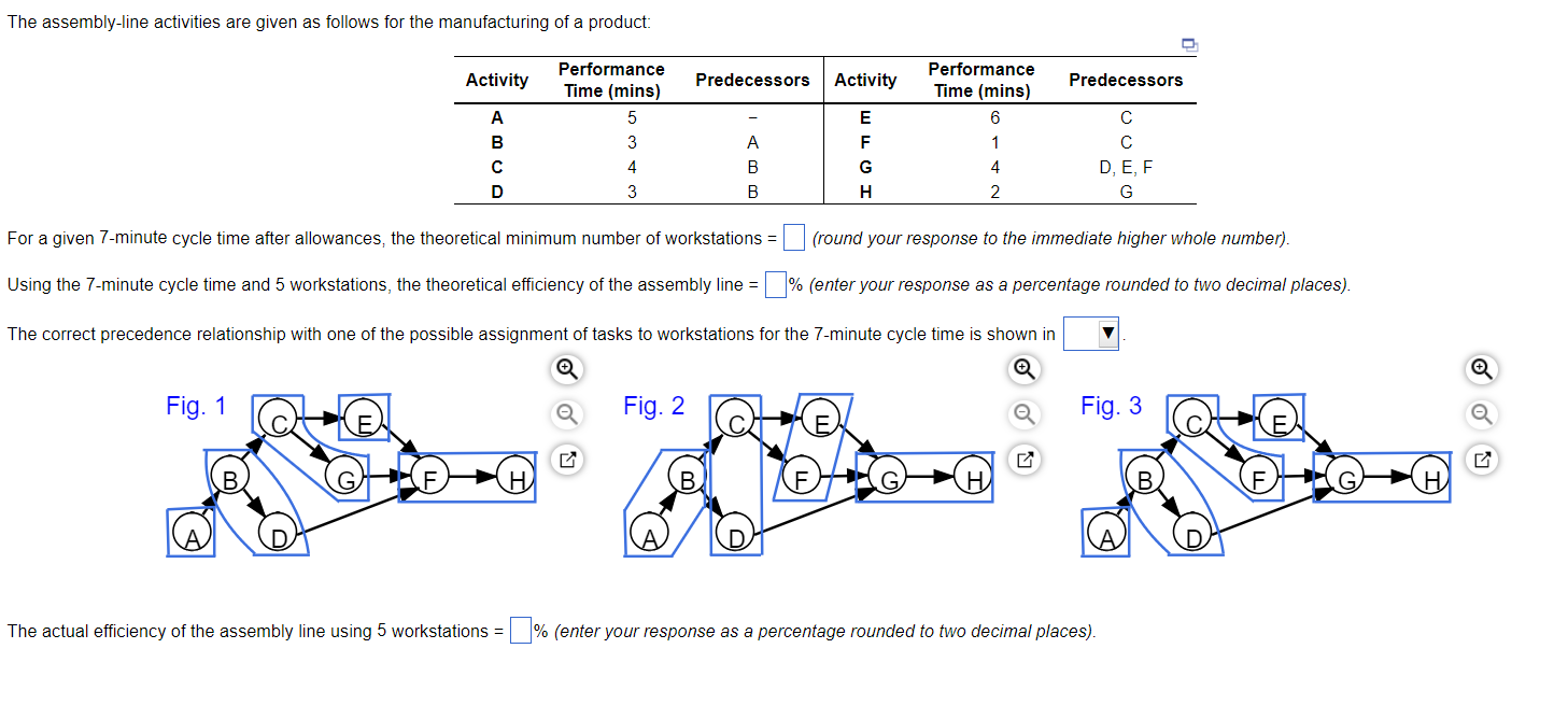Solved The assembly-line activities are given as follows for | Chegg.com