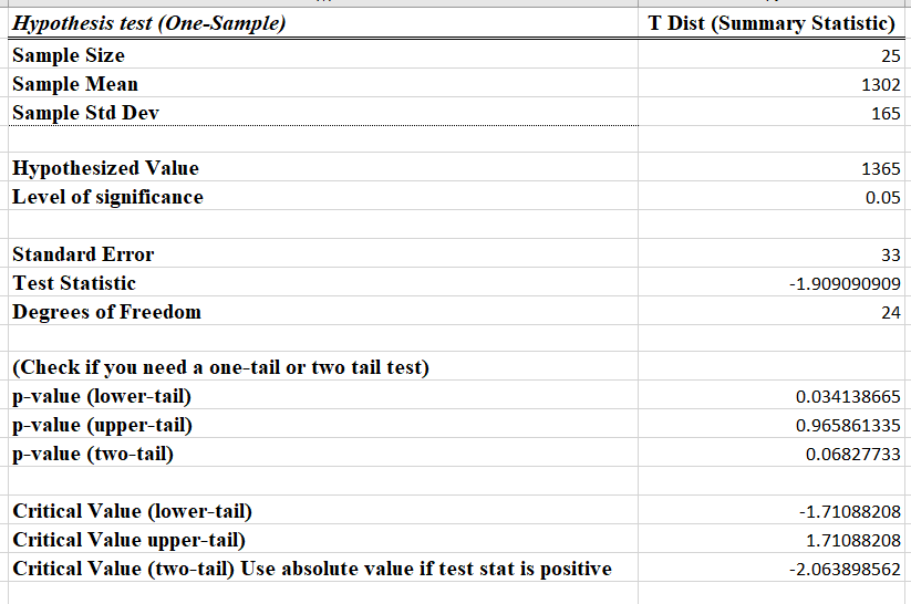 \begin{tabular}{|l|r|} \hline Hypothesis test | Chegg.com