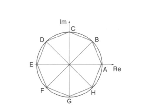 Solved Figure below represents a regular octagon inscribed | Chegg.com