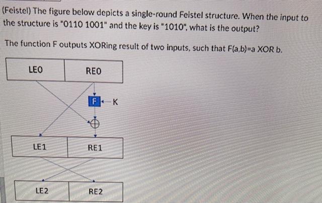 Solved (Feistel) The figure below depicts a single-round | Chegg.com