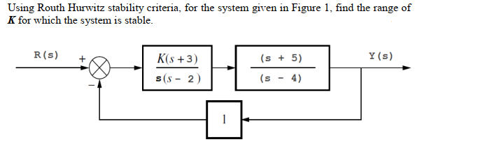 Solved transcribed:- Using Routh Hurwitz stability criteria, | Chegg.com